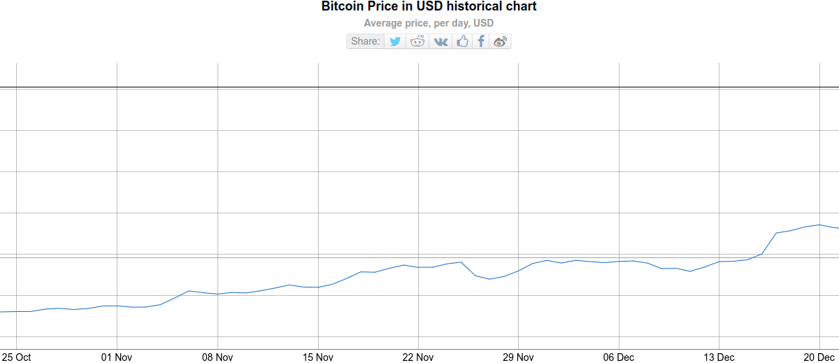 DSHR's Blog: The Bitcoin "Price"