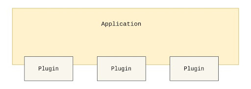Plugin Architechture