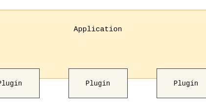 Plugin Architechture
