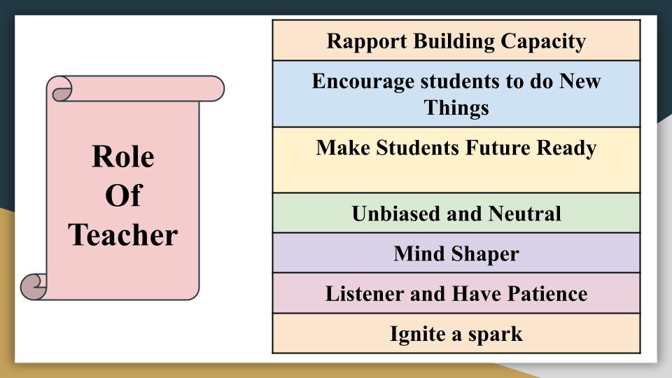 Role of Teacher and Learners