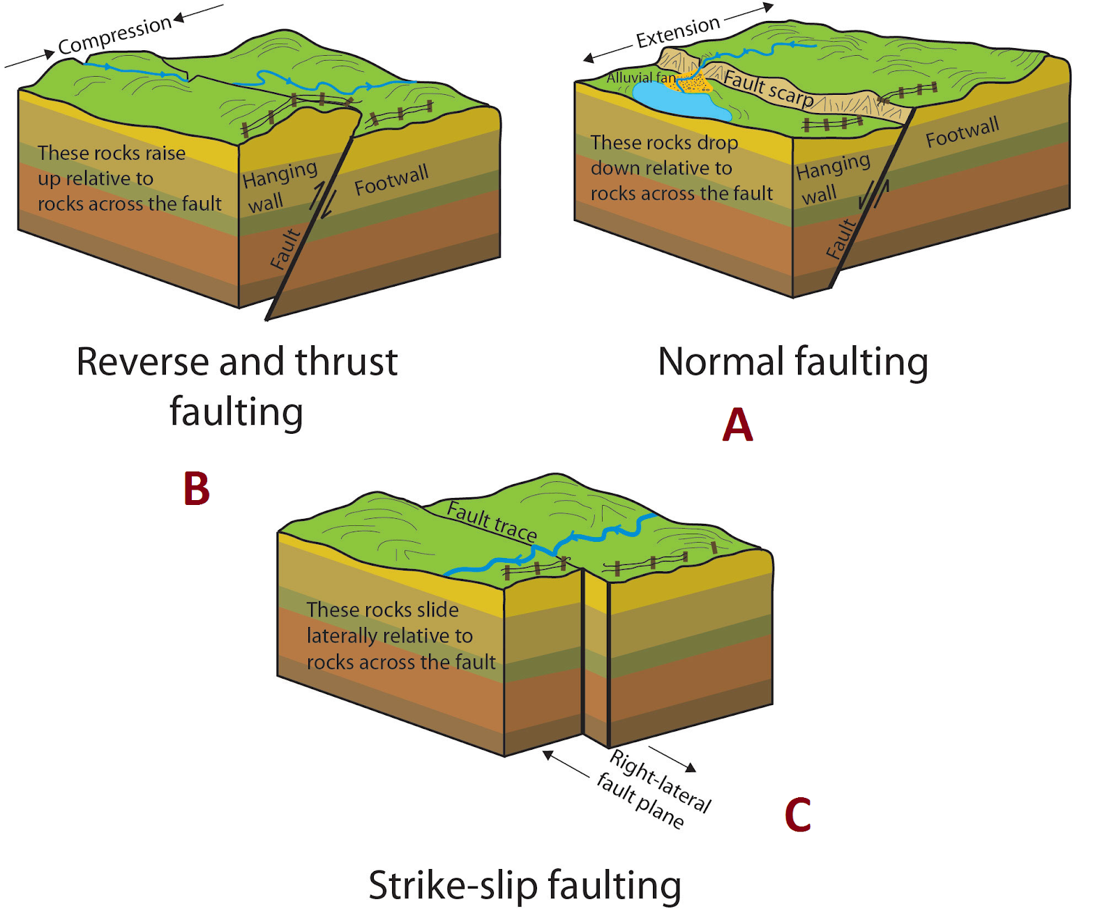 Pras Academy - SMP: Mengetahui Penyebab Gempa Bumi