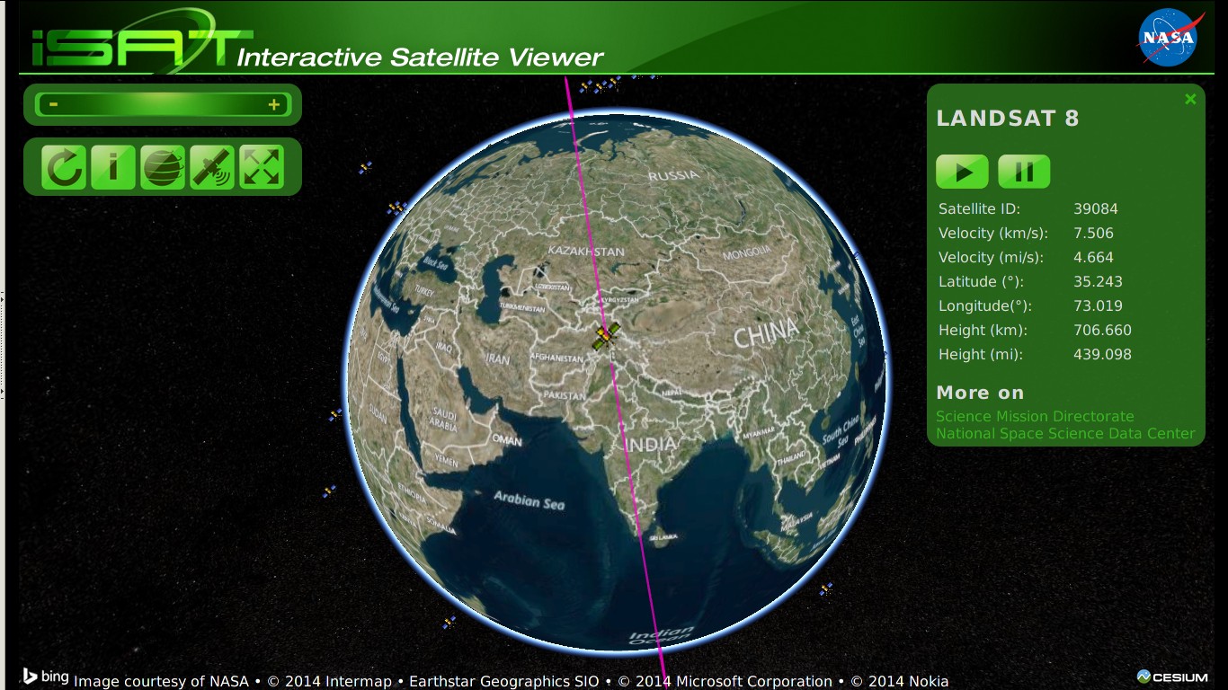 From GIS to Remote Sensing: GIS, Satellites, and Space: an Overview of ...