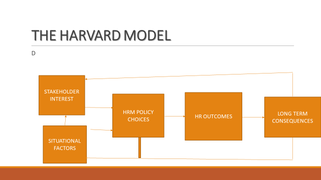 ECONOMICS,COMMERCE AND MANAGEMENT: HUMAN RESOURCE MANAGEMENT MODEL