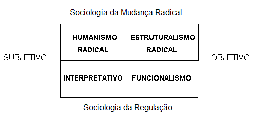 Administração e Organização: Paradigmas na Teoria das Organizações ...