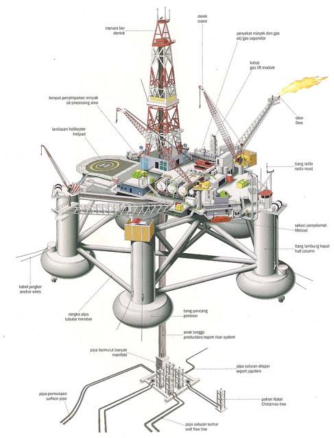 Pengeboran minyak Lepas pantai - MARITIME