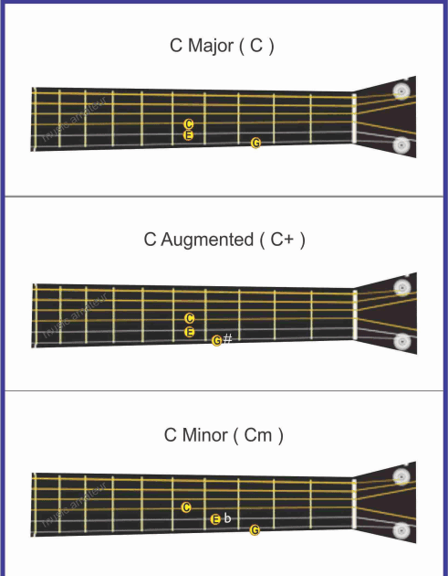 Triads Chords - SEPUTAR MUSIK