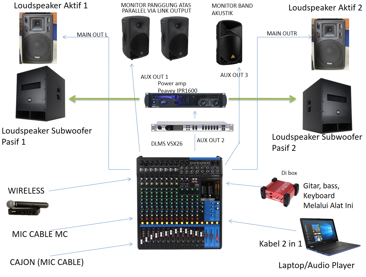 SETUP SOUND SYSTEM ANALOG BESERTA ASSESORISNYA - Elektro Jiwaku