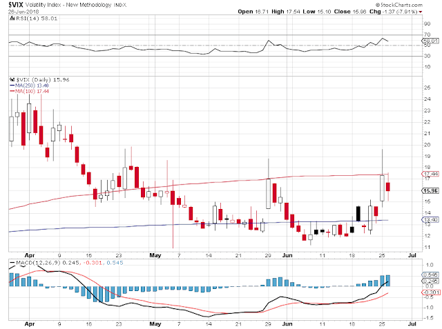 Jesse's Café Américain: Stocks and Precious Metals Charts - The ...