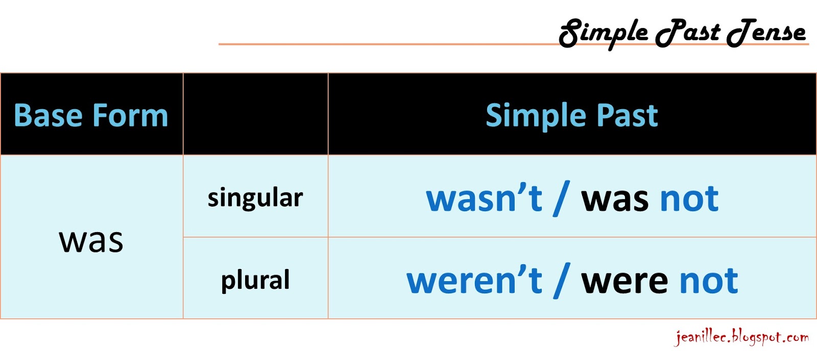 Jcogtas THE SIMPLE PAST TENSE jcogtas-the-simple-past-tense