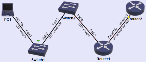 How to Configure Cisco Discovery Protocol (CDP) | CCNA Online Training