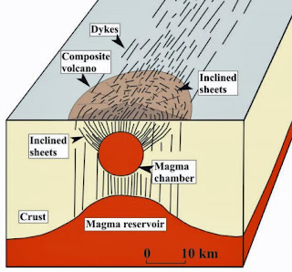 Written In Stone...seen through my lens: The Geologic Evolution of ...