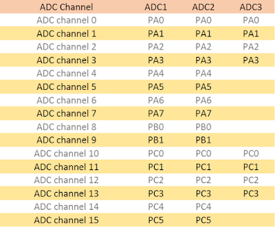 Embedded System Engineering: STM32F4 Discovery Tutorial 7 - ADC