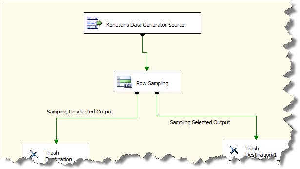 Another Bi And Programming Blog Jason Yousef Ssis Selective Rows Using Row Sampling Task