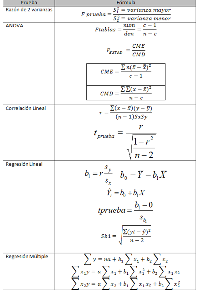 Tabla Estadistica Inferencial at Emily Deaton blog