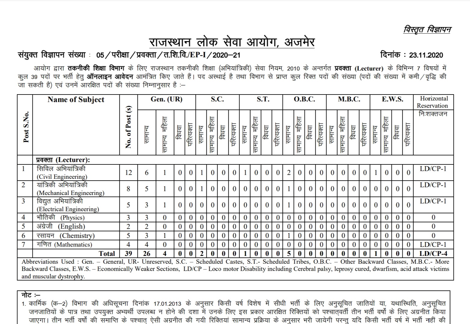 RPSC Technical Lecturer VACANCY 2020 NOTIFICATION Age Limit Online RPSC Technical Lecturer VACANCY 2020 NOTIFICATION Age Limit Online
