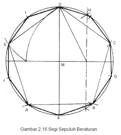 My Blog: Catur Prasetyo: Cara Menggambar Segi – n Beraturan