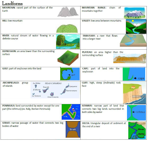 BLOG 5º CEIP Daniel Martín
