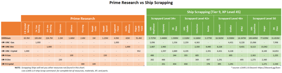 NCC1887 Educational Library: Scrapyard #2 - Prime Research from ...