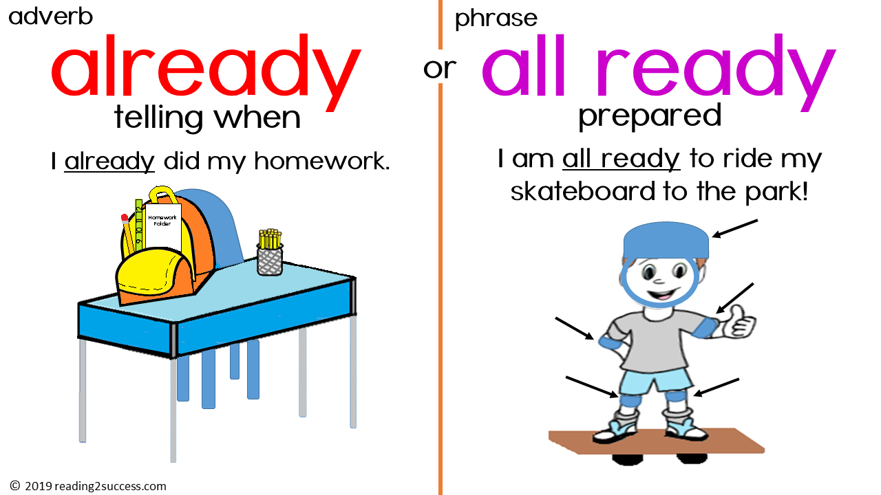 Reading2success: Confused Words and Examples of How to Use Them