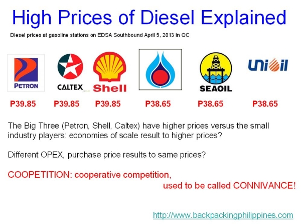 Backpacking Philippines: High Diesel/Gas Prices Make Roadtrips Expensive!