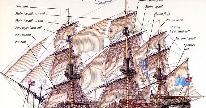 Naval Analyses: INFOGRAPHICS #18: Age of Sail warships (collection)
