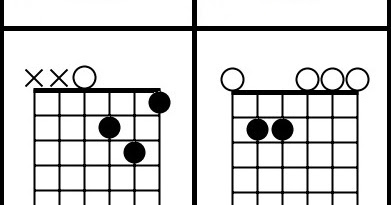 505 (Arctic Monkeys) CHORDS Beginner Guitar Lesson | Easy Songs to Play!