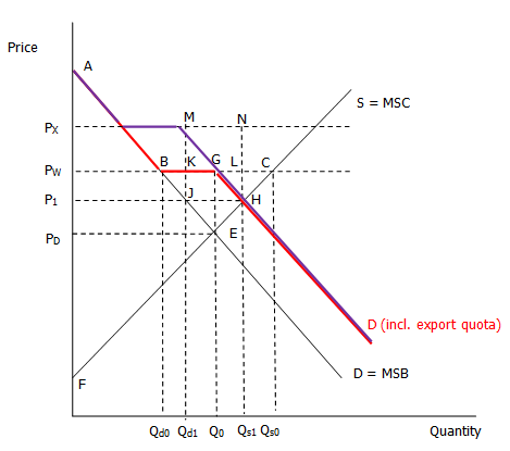 Sex, Drugs and Economics: Why export quotas probably failed to help ...