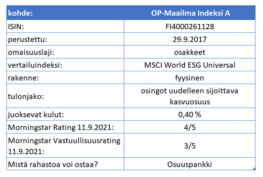 Indeksisijoittajan matkassa: Millainen rahasto OP-Maailma Indeksi on?