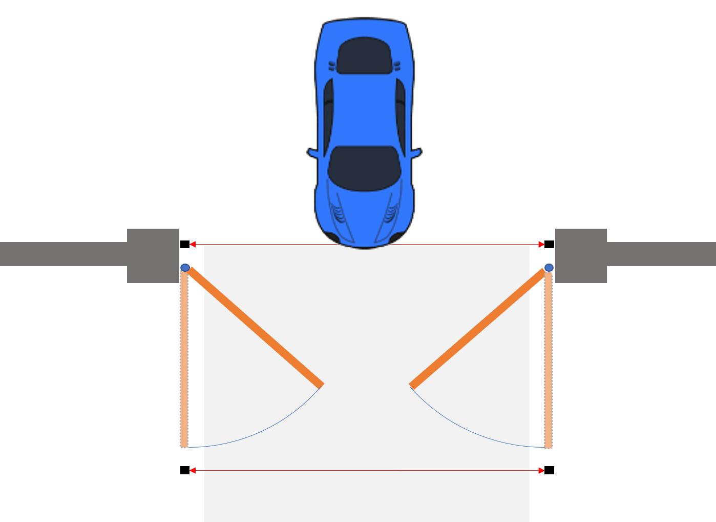 What are gate automation photocells and what’s their function?