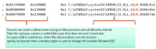 Malware Analysis Using Volatility - Part 4