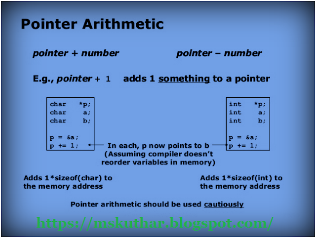Pointer Arithmetic in C