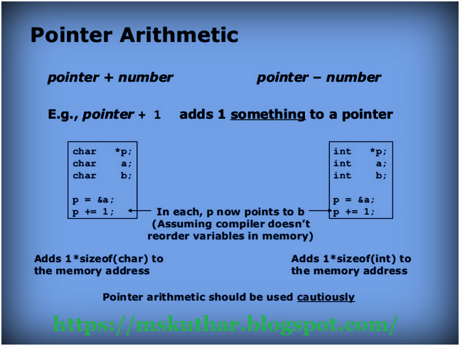 Pointer Arithmetic in C