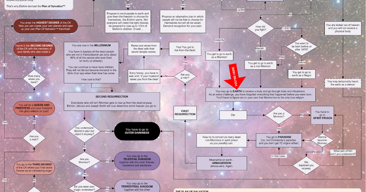 What do Mormons believe? ~ Mormonism 101