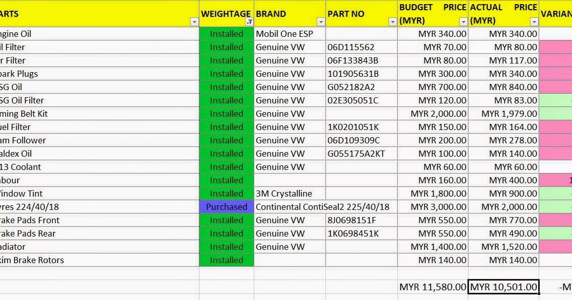 Read Manual: 2012 Volkswagen Gti Maintenance Schedule