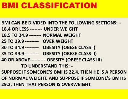 BMI Calculator Formula | Body Mass Index - AYURVEDA AND YOUR HEALTH