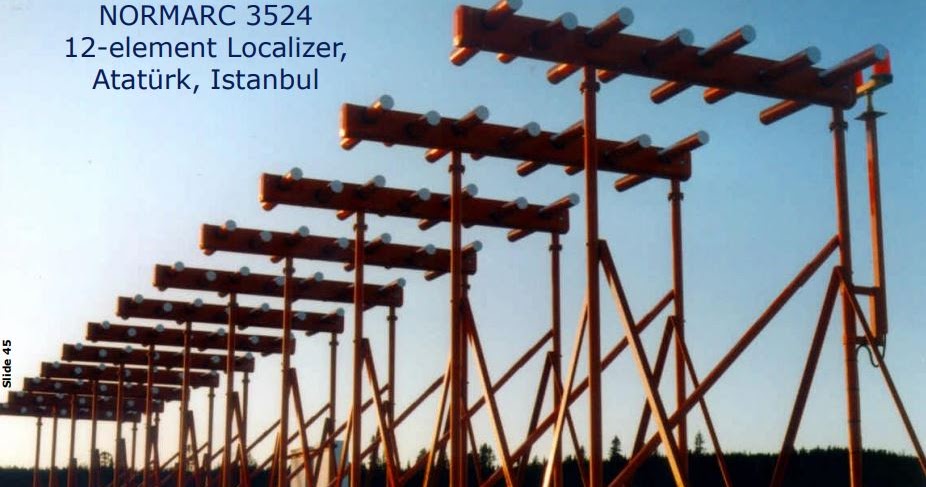 Apa itu Localizer ? (Instrument Landing System) ~ Seputar Penerbangan