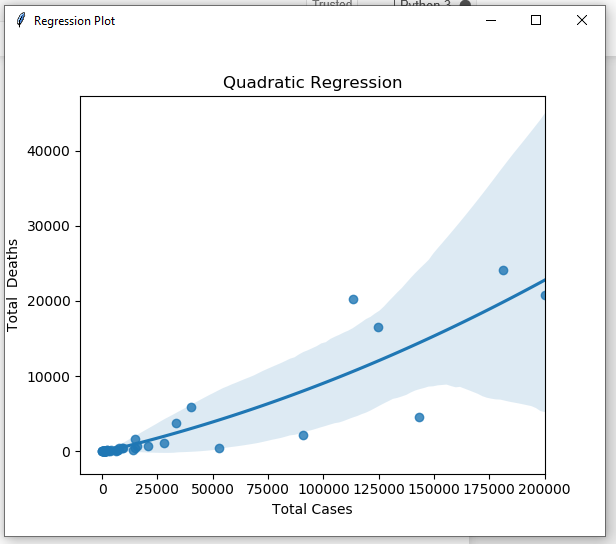 Simplified Python Data Analysis