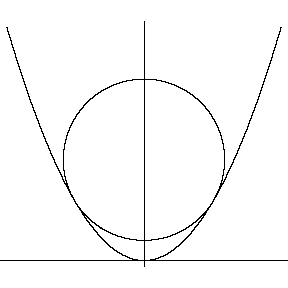Διασκεδαστικά Μαθηματικά: A Circle Bitangent to a Parabola