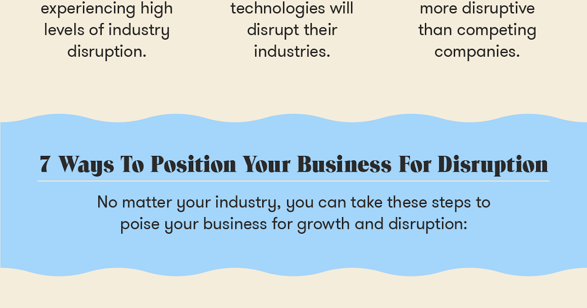 Fundera - The Importance of a Disruptive Business Model #Infographic ...