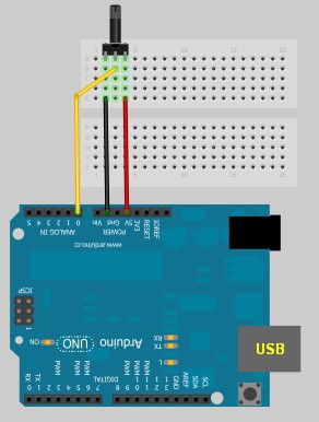 Arduino Basics: Simple Arduino Serial Communication