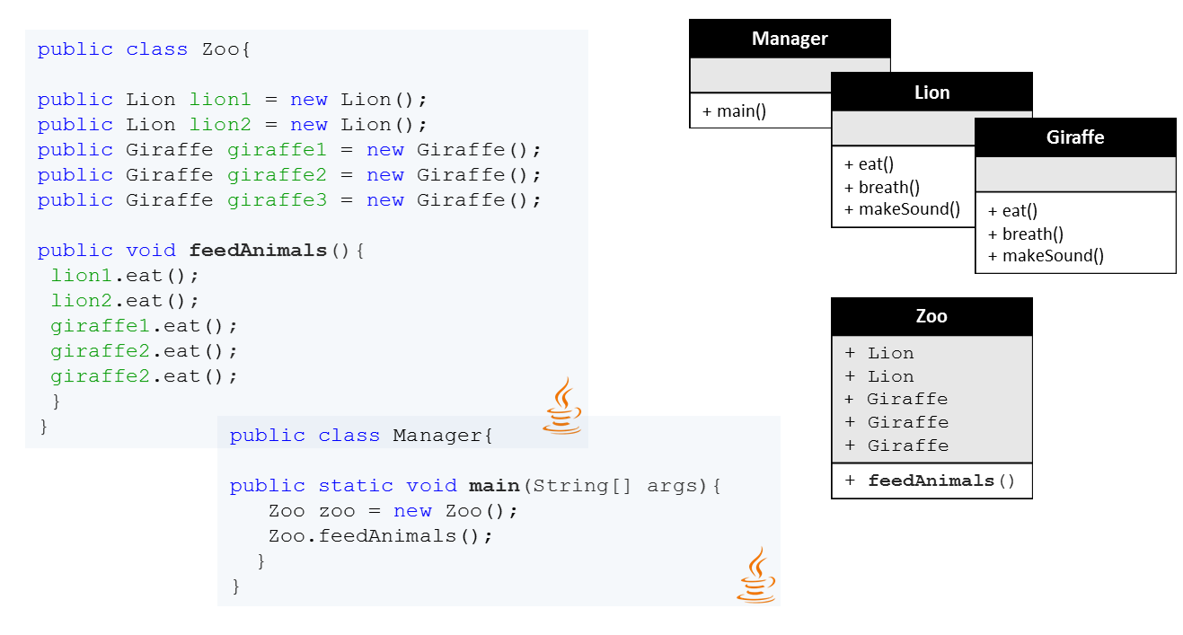 Open Sources Papers Arraylist Pour Les Débutants