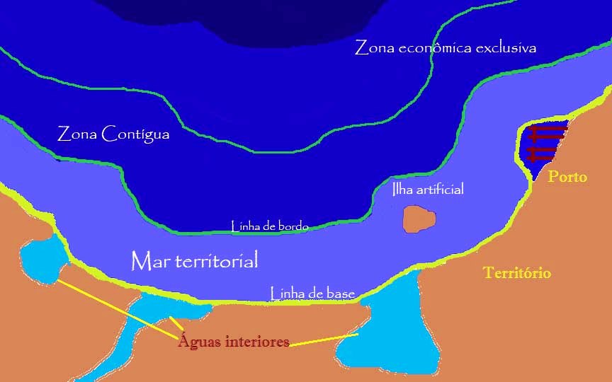 RONALD.ARQUITETO: [286] MAR TERRITORIAL E CONVENÇÃO DO MAR. PREMISSAS ...