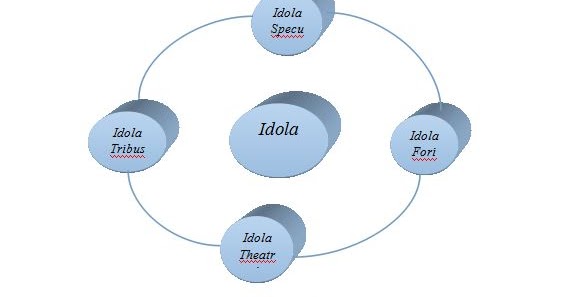 Pengertian Metode Induktif (Teori Empirisme) Menurut Francis Bacon Dan ...