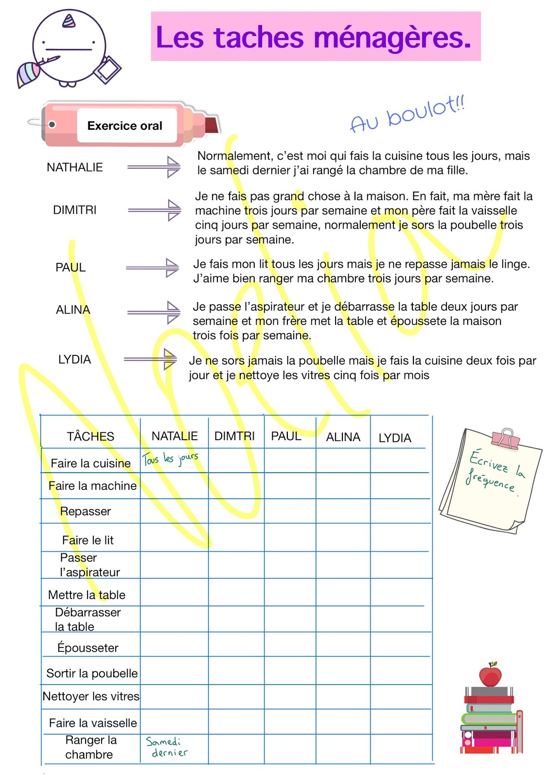 LA FRÉQUENCE, LES TÂCHES MÉNAGÈRES