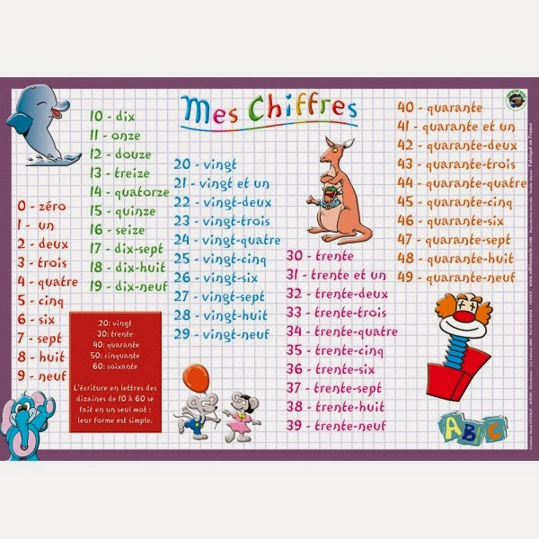 Blog de Français: LES CHIFFRES DE 0 À 100