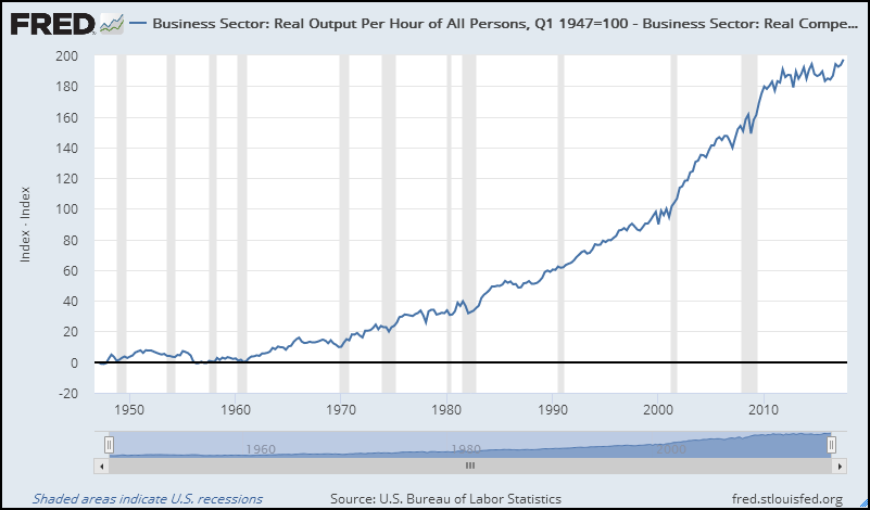 The New Arthurian Economics: Since when? The Productivity–Pay Gap