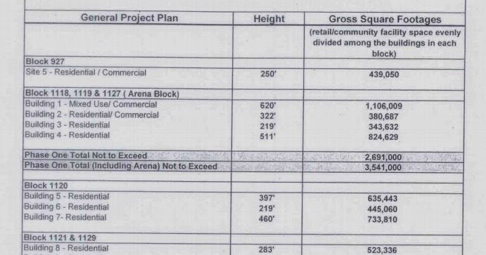 Permits filed for B12 and B13 towers, with 798 units; total square ...