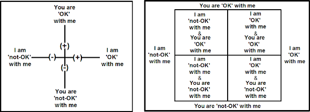 Transactional Analysis Theory and Practice: Transactional Analysis ...