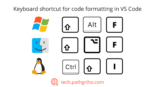 How To Format Code in Visual Studio Code (Automatic and Manual Method)