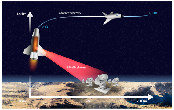Laser Launch to Orbit - Science & Spaceflight - Kerbal Space Program Forums